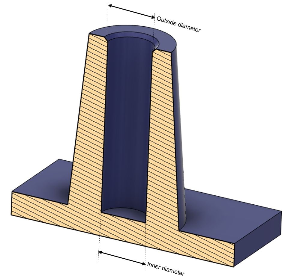 Injection Molding Design Guide for Mass Production | Creallo