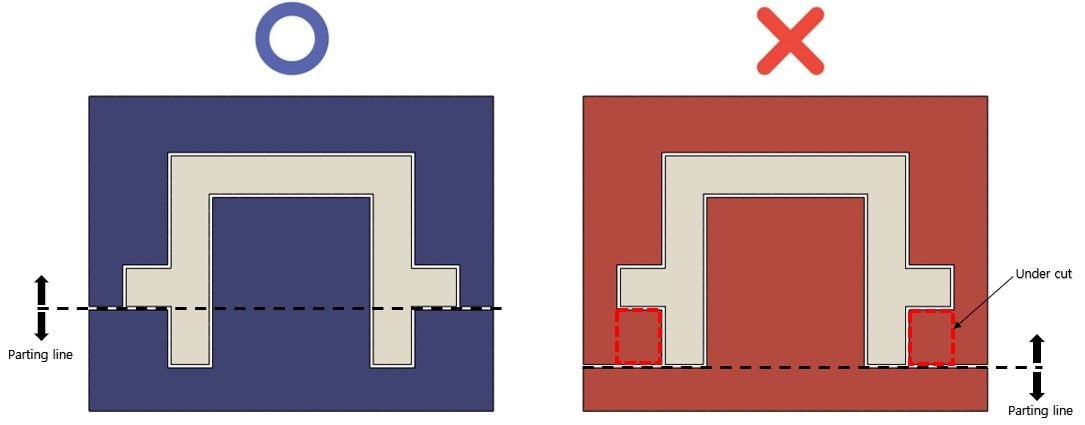 Injection Molding Design Guide for Mass Production | Creallo